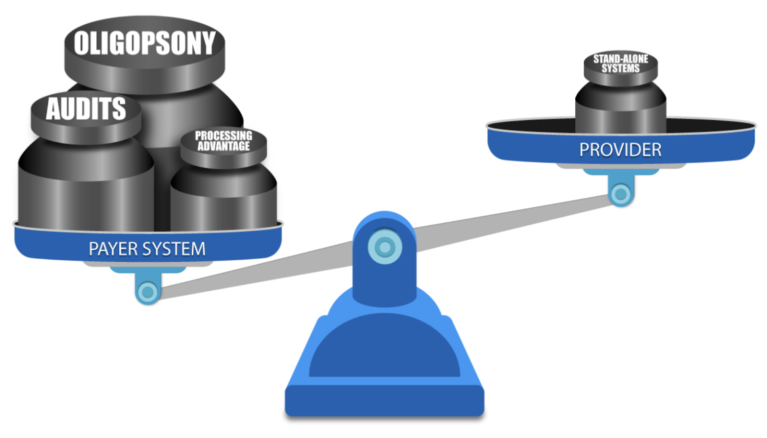 Why ClinicMind? - ClinicMind